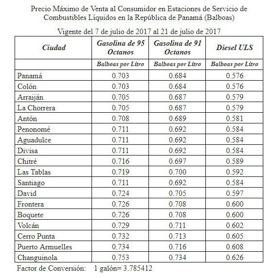 Bajan los precios de las gasolinas y el diésel se mantiene | La Prensa ... Bajan los precios de las gasolinas y el diésel se mantiene | La Prensa ...